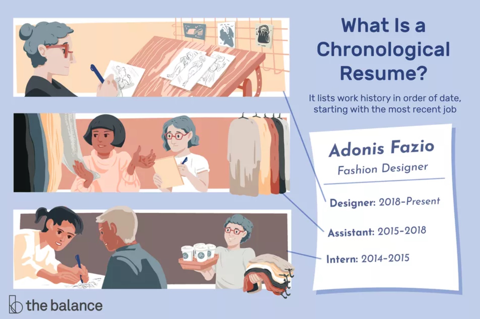 chronological-resume-definition-and-examples