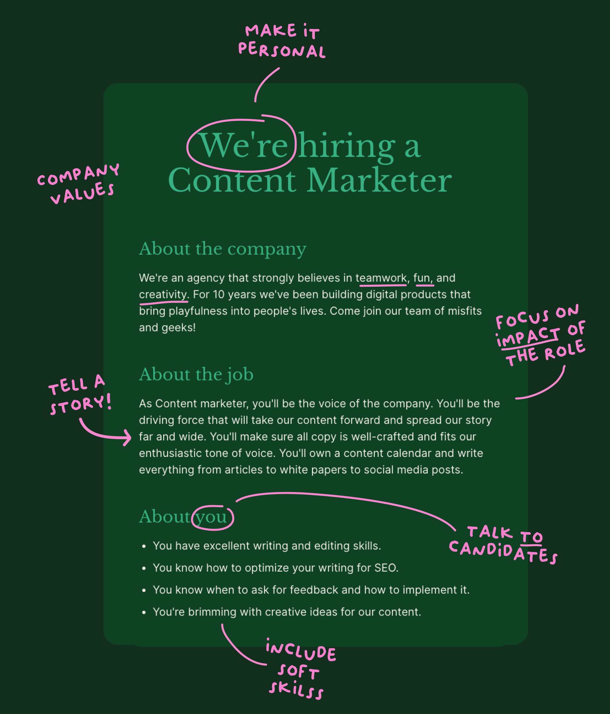 How to Create The Perfect Job Description For Content Writers?