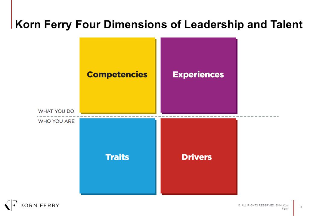 A Recommended Framework For Leadership Assessment a-recommended-framework-for-leadership-assessment
